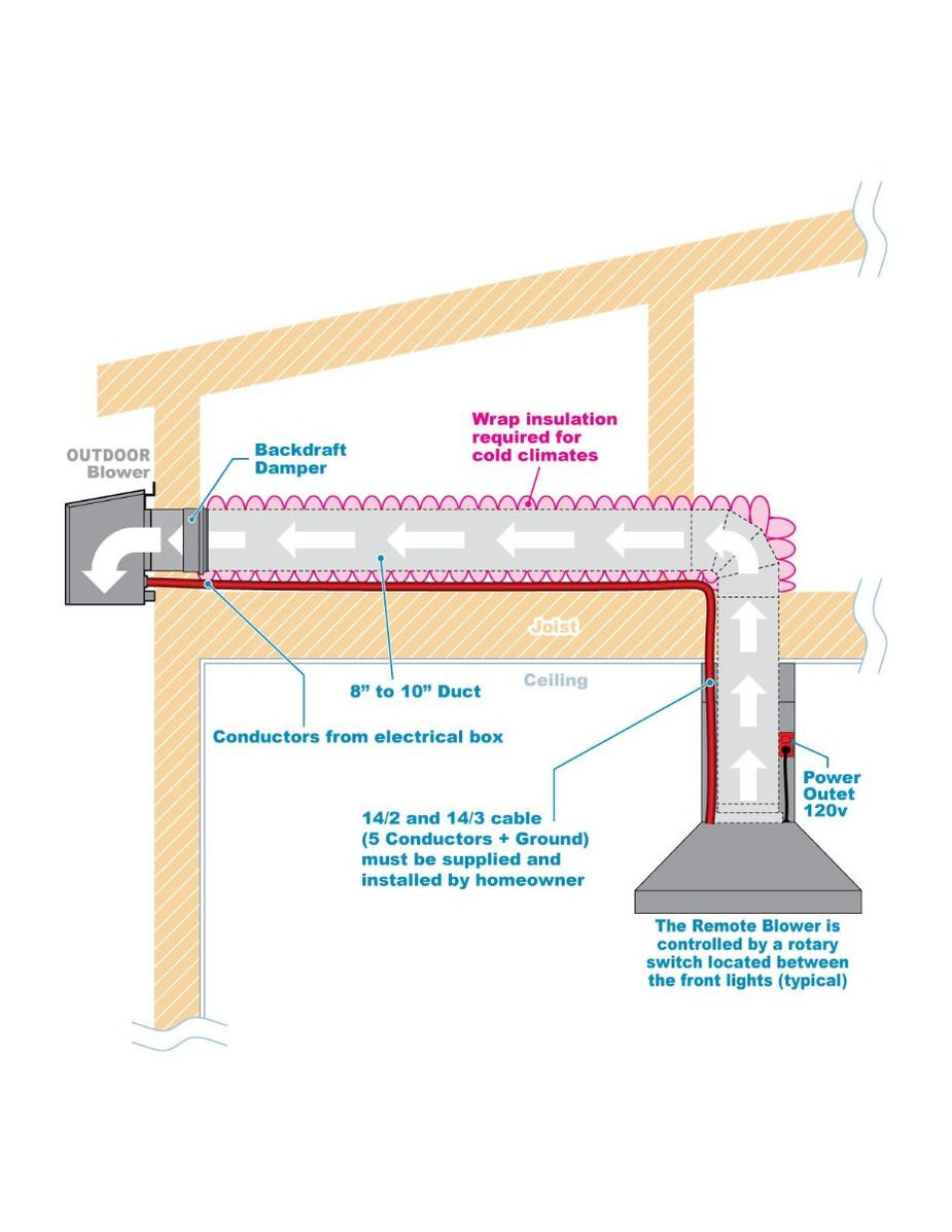1000 CFM Outdoor Blower | Made in Canada by VICTORY — Victory Range Hoods